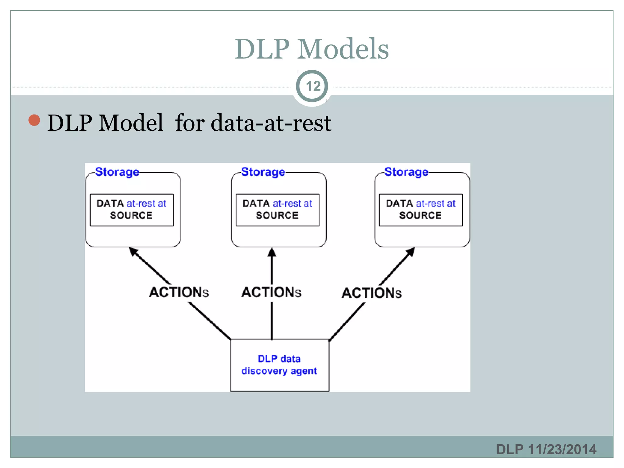 Data loss prevention (dlp) | PPT