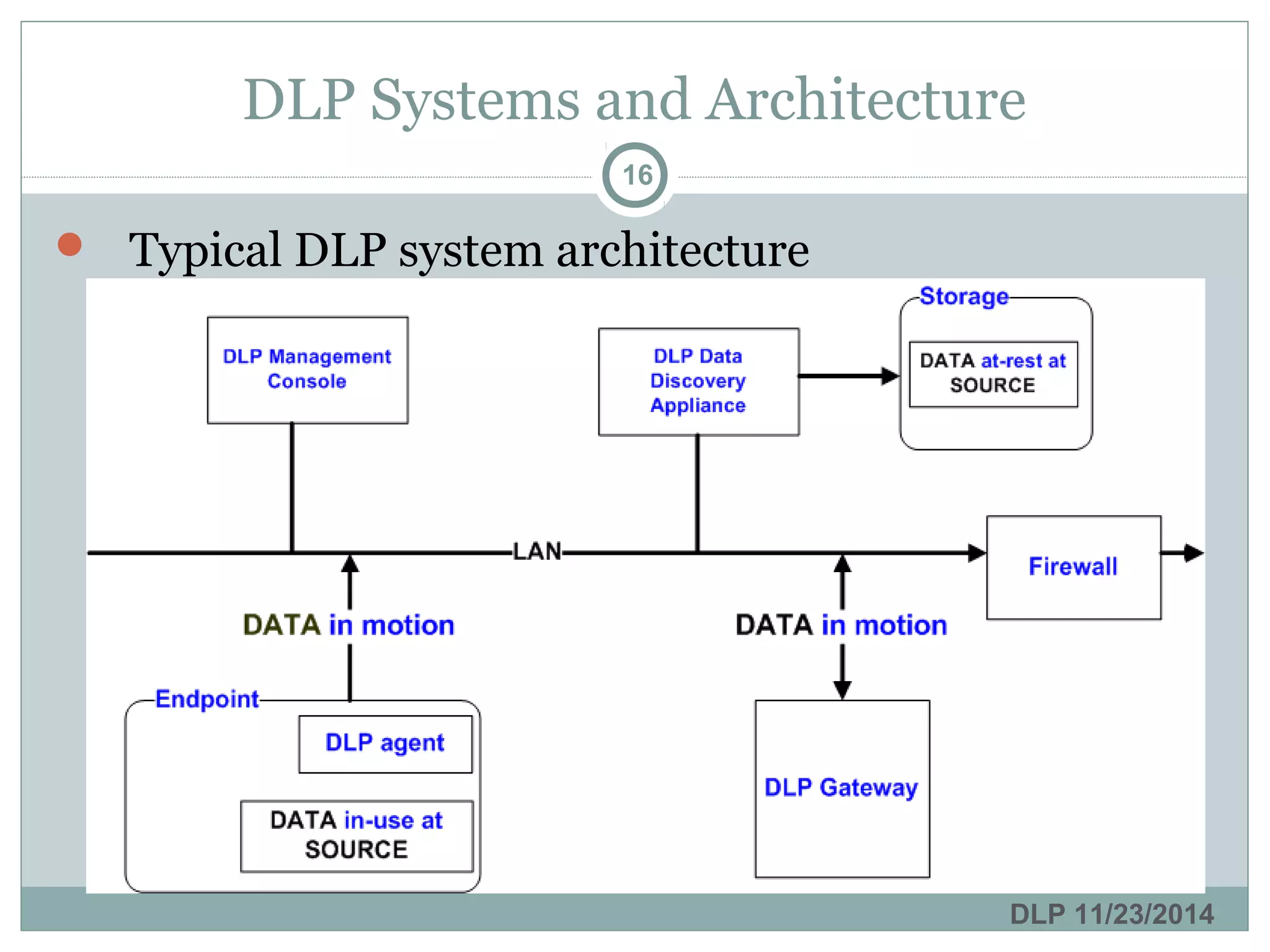 Data loss prevention (dlp) | PPT