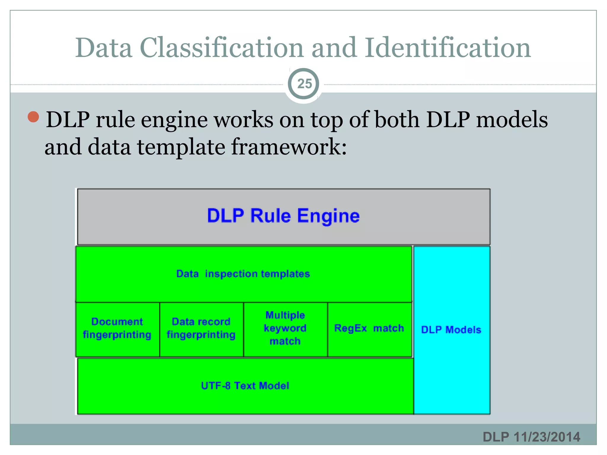 Data loss prevention (dlp) | PPT