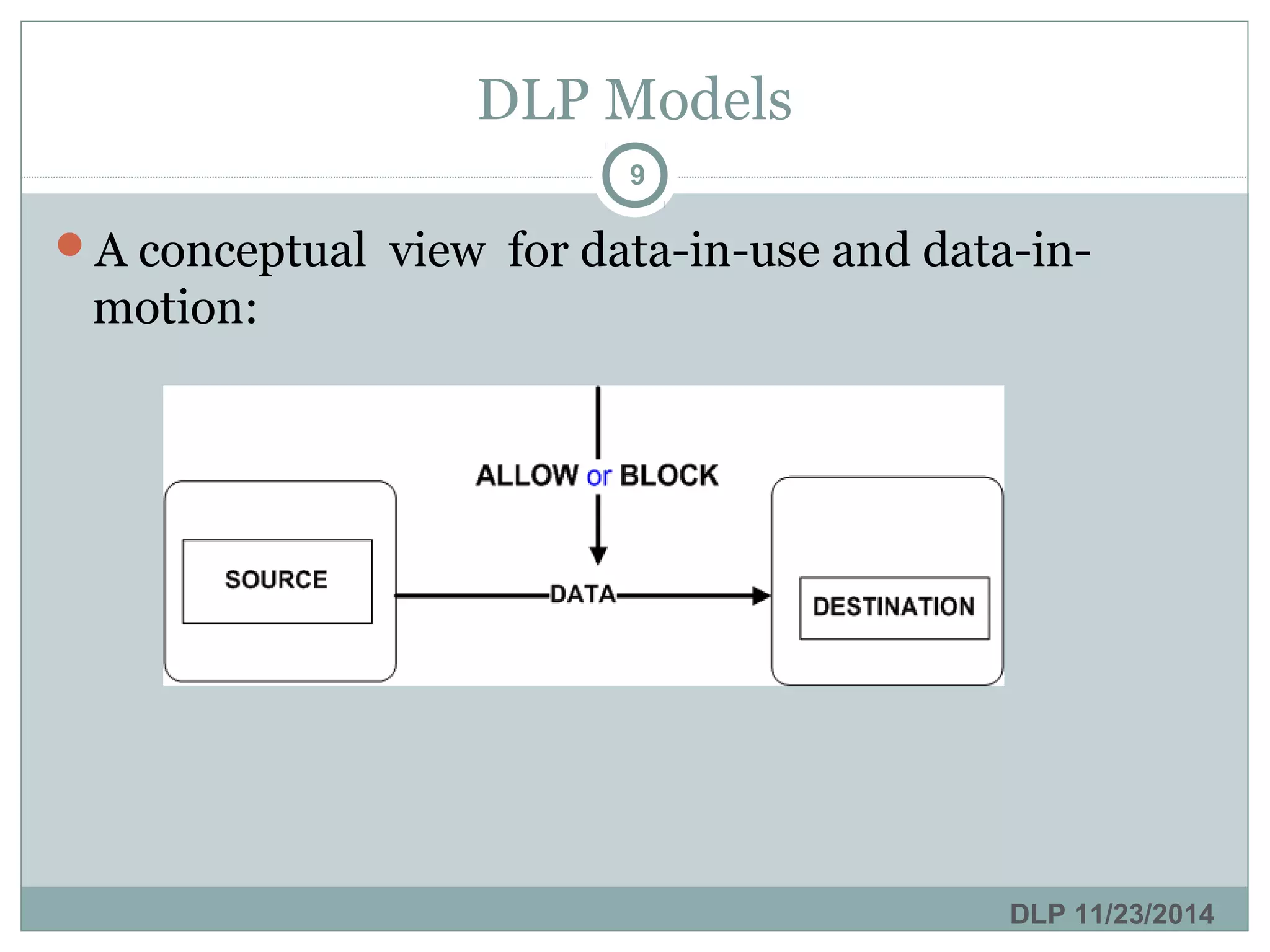 Data loss prevention (dlp) | PPT