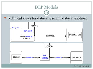 Data loss prevention (dlp) | PPT