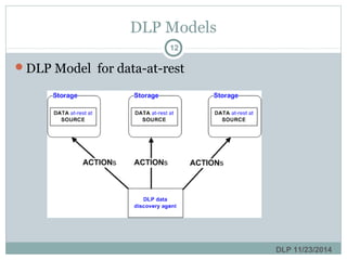 Data loss prevention (dlp) | PPT