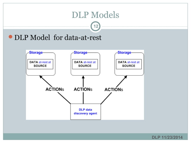 Data loss prevention (dlp) | PPT