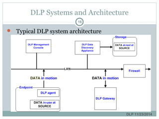 Data loss prevention (dlp) | PPT
