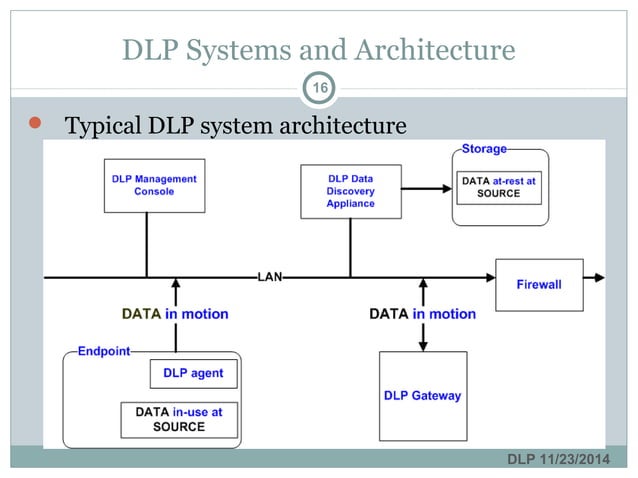 Data loss prevention (dlp) | PPT