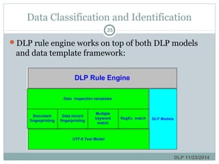 Data loss prevention (dlp) | PPT