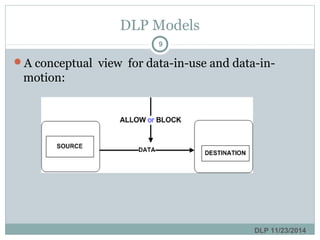Data loss prevention (dlp) | PPT