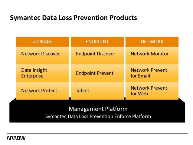 Data Loss Prevention