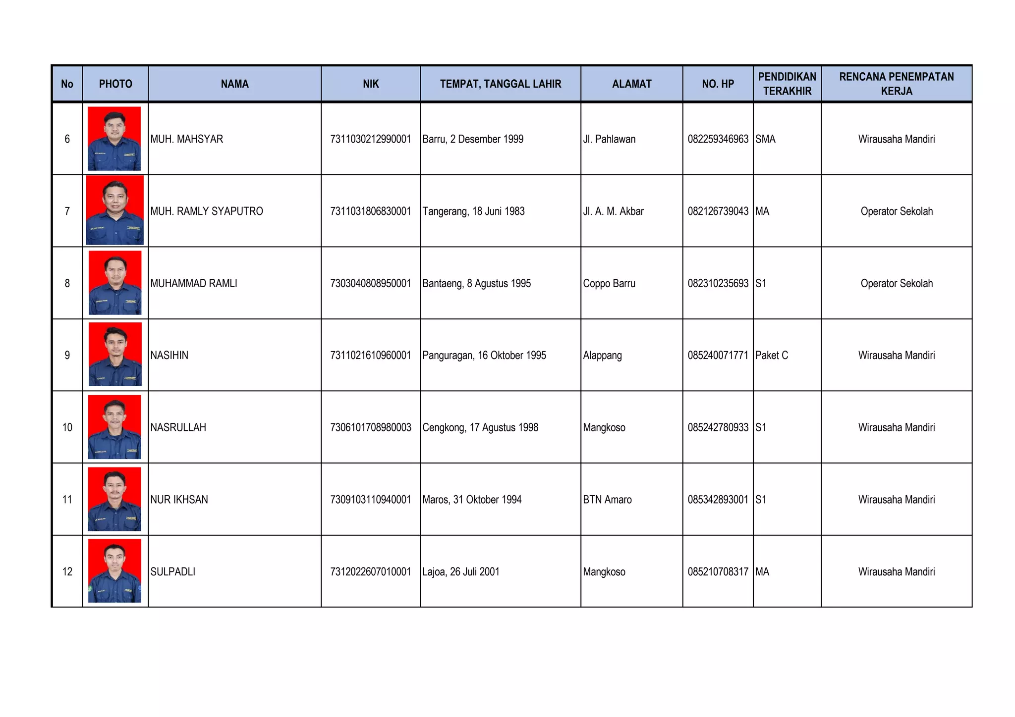 DATA LULUSAN ANGKATAN III.pdf