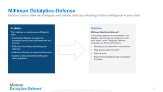 Milliman Datalytics-Defense® – Insurtech Innovation Award 2023 | PPTX