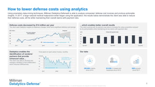 Milliman Datalytics-Defense® – Insurtech Innovation Award 2023 | PPTX