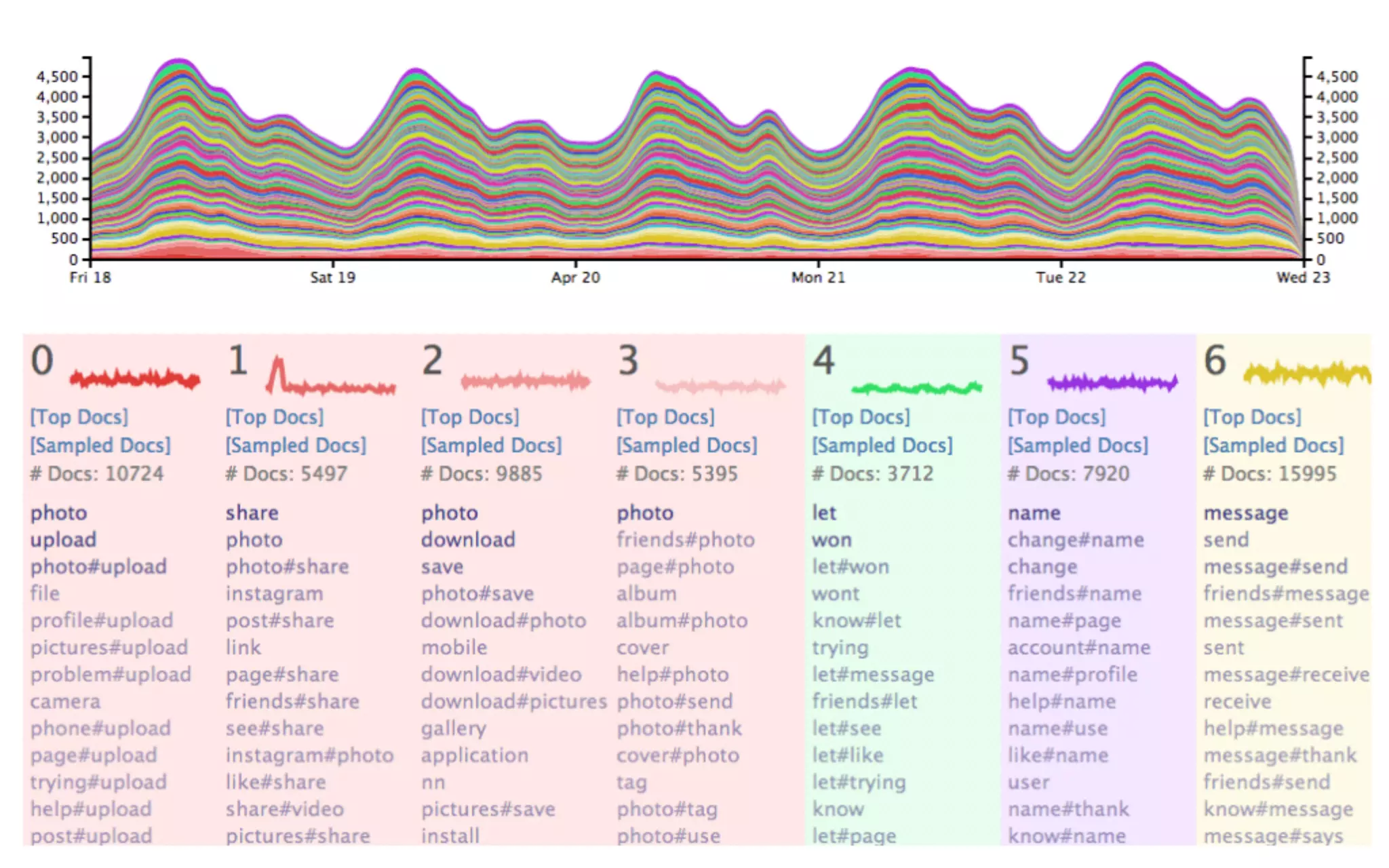 Putting the Magic in Data Science | PDF