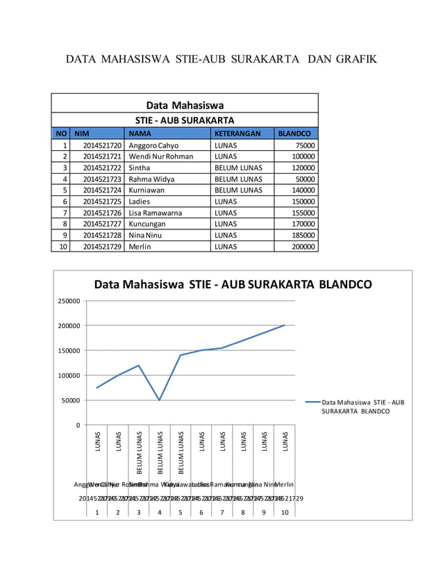 Data mahasiswa STIE-AUB SURAKARTA dan Grafik | PDF