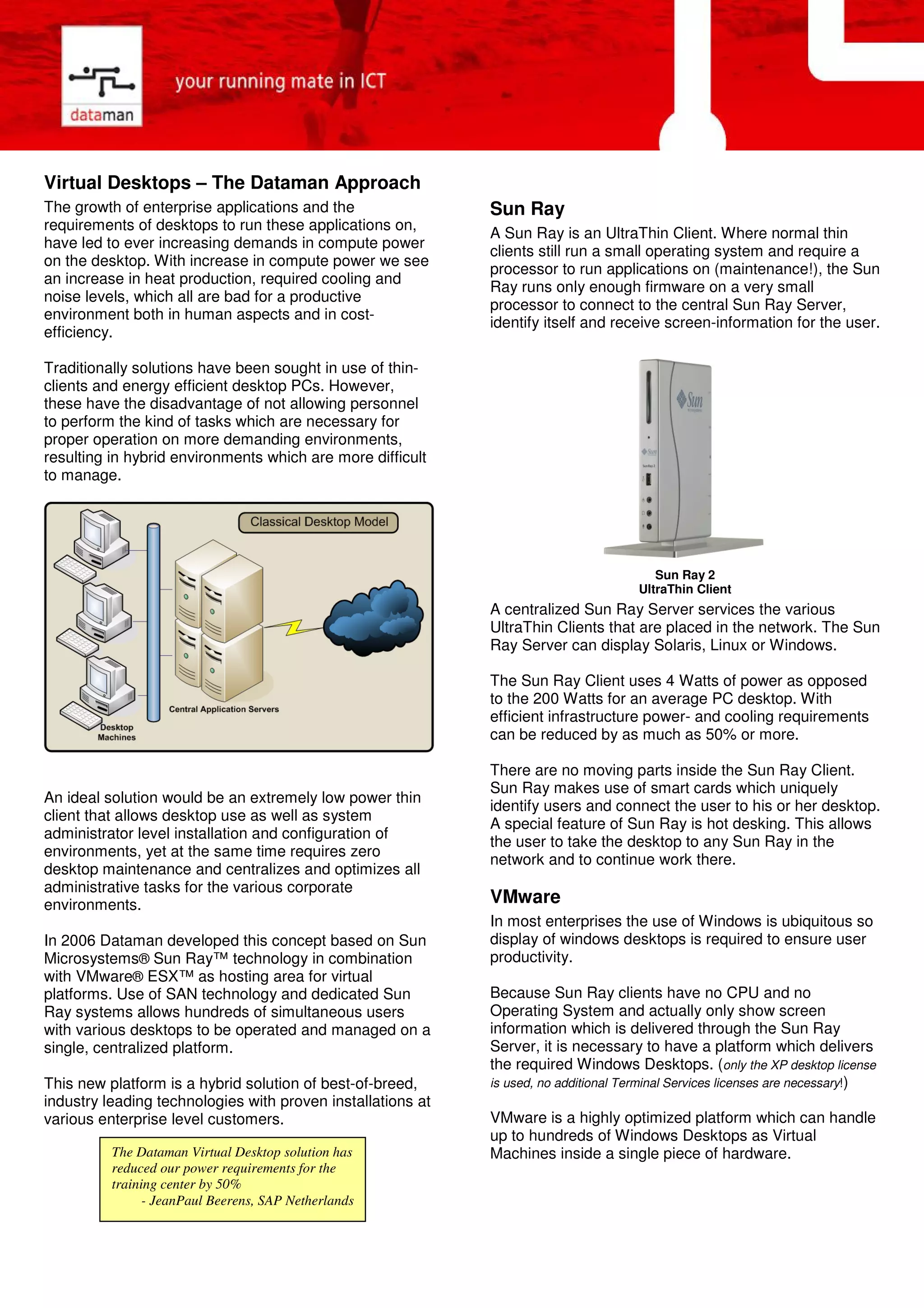 Dataman Virtual Desktops Solution | PDF
