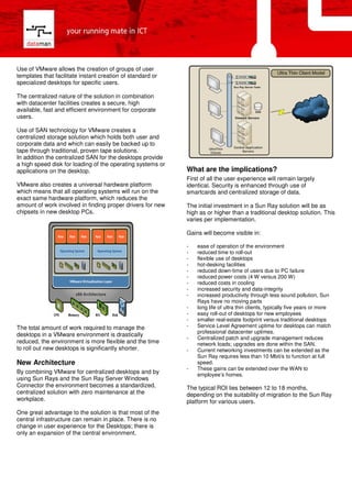 Dataman Virtual Desktops Solution | PDF
