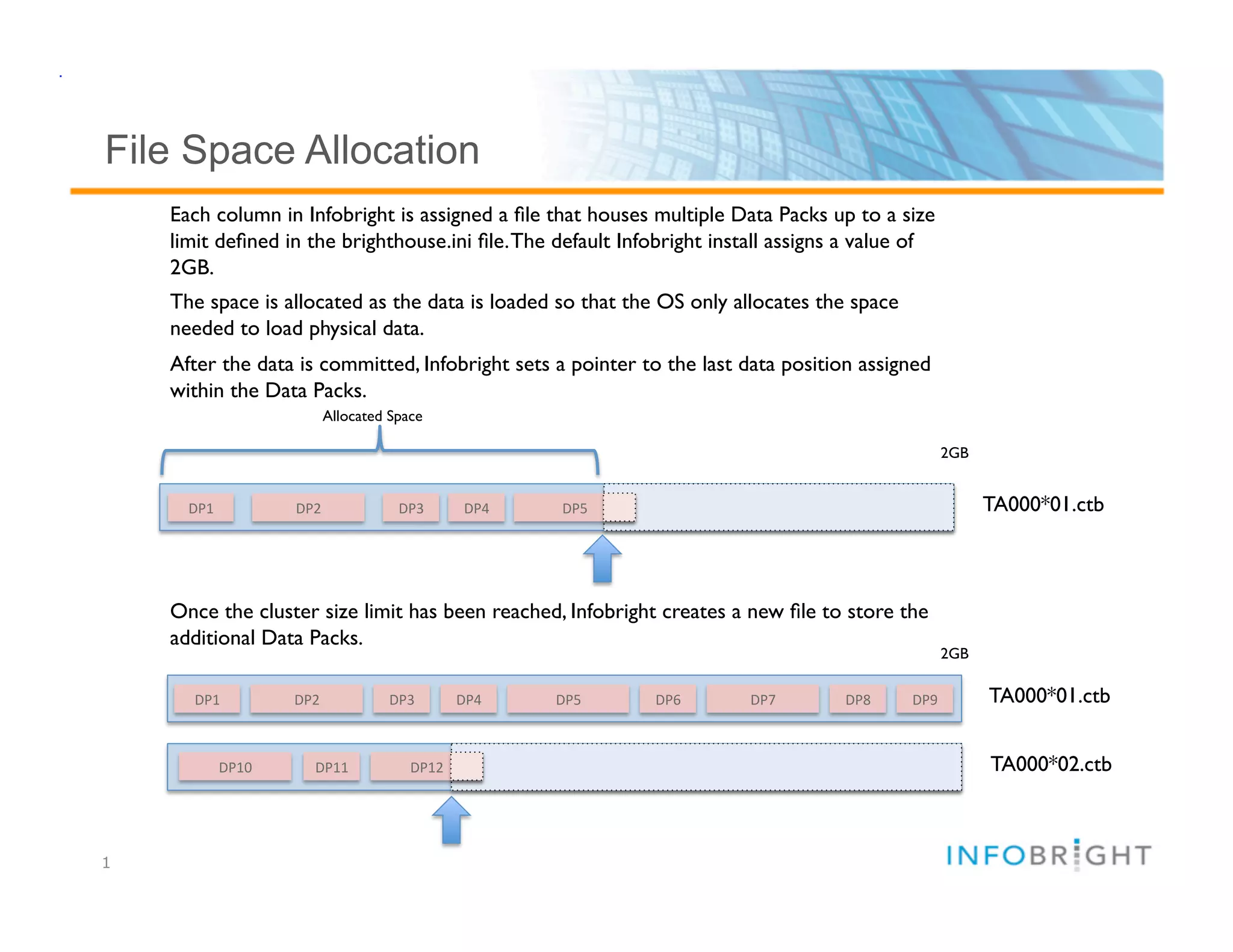 Infobright_datafile_allocation_rollback | PDF