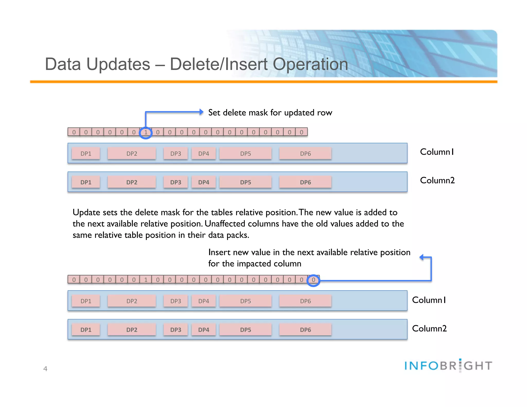 Infobright_datafile_allocation_rollback | PDF