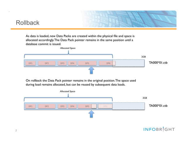 Infobright_datafile_allocation_rollback | PDF