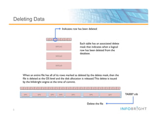Infobright_datafile_allocation_rollback | PDF