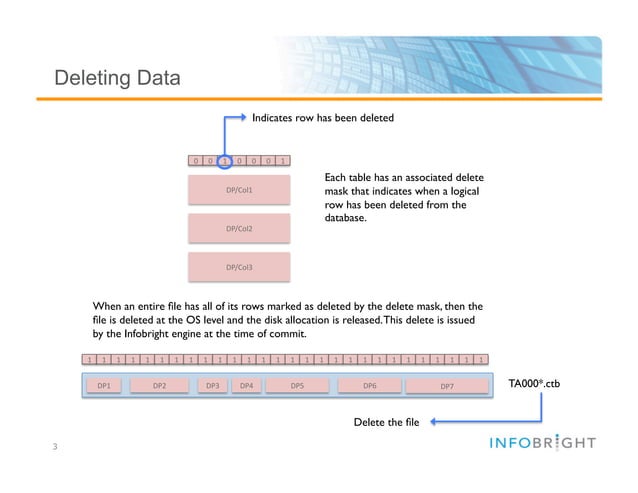 Infobright_datafile_allocation_rollback | PPT