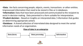 data management and ICT.pptx