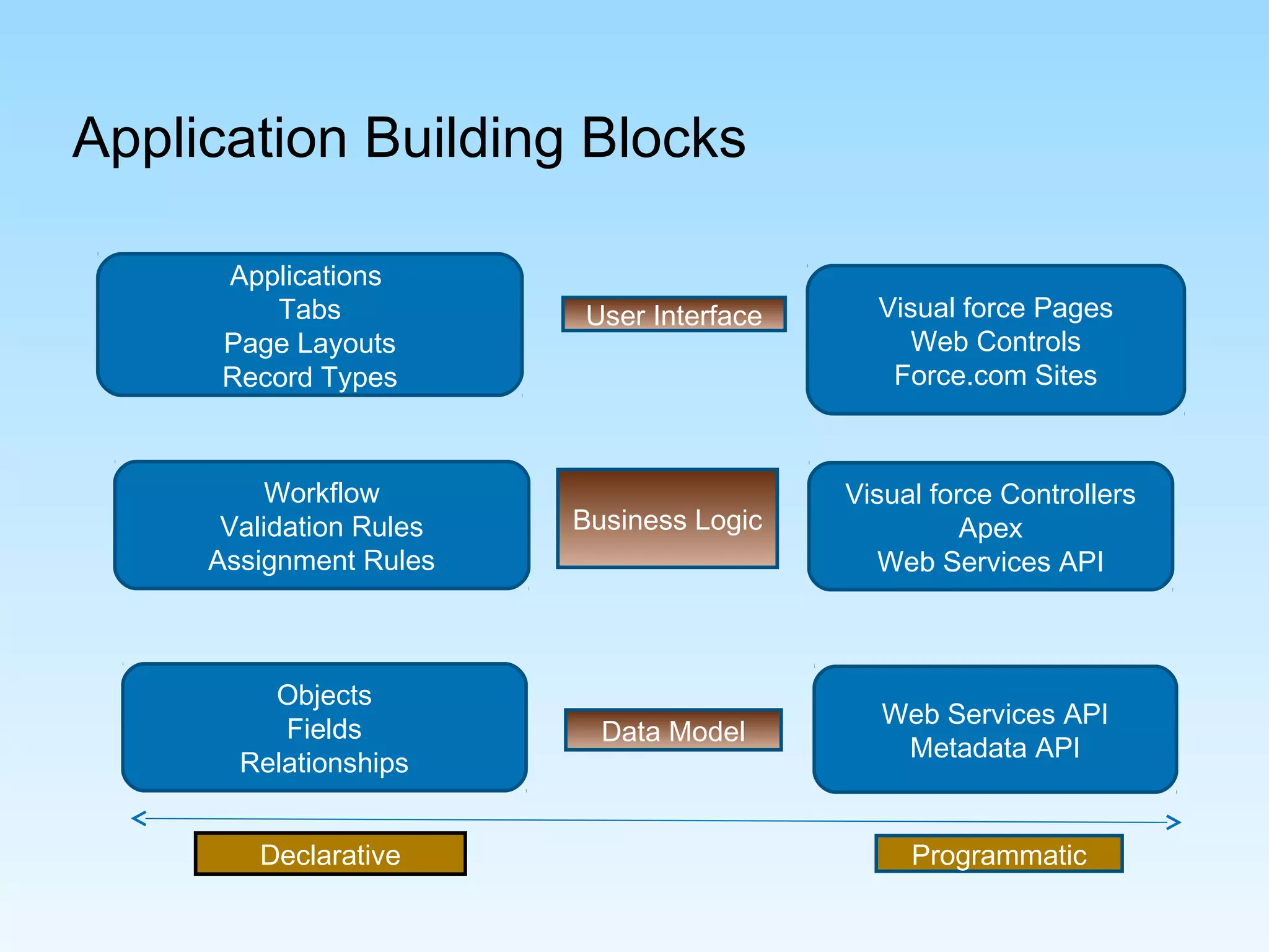 Data Management and Migration in Salesforce | PPT | Databases | Computer Software and Applications