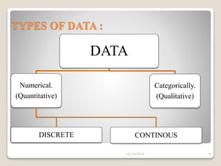 datamanagementandpresentation-141219043759-conversion-gate02.pdf