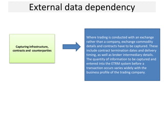 Data management best practices | PPSX | Commodities | Economy