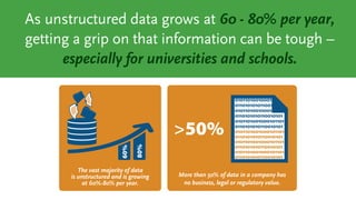Lesson plan: How to improve data management in education | PPT