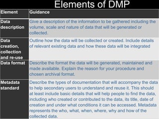 Data management for proposal writing | PDF