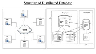 DATA BASE MANAGEMENT IN CLOUD - UNIT -1 PPT | PPTX