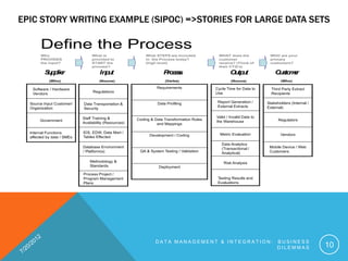 Agile Data Management & Integration | PPTX