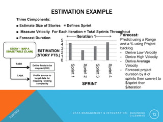 Agile Data Management & Integration | PPTX