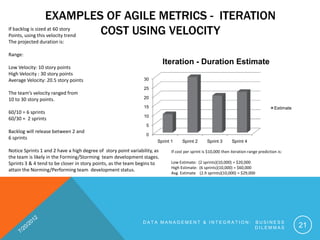 Agile Data Management & Integration | PPTX