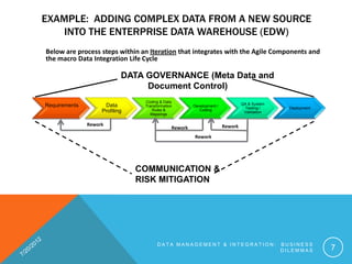 Agile Data Management & Integration | PPTX