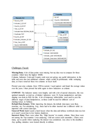 Data management Final Project | PDF