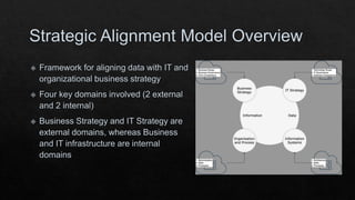 Data management overview | PPTX