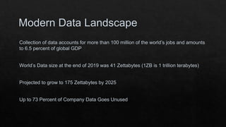 Data management overview | PPTX
