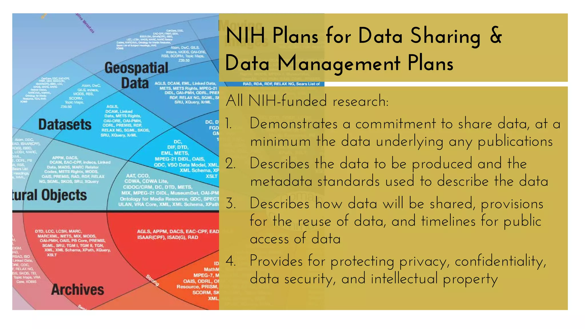 Creating a Data Management Plan | PDF