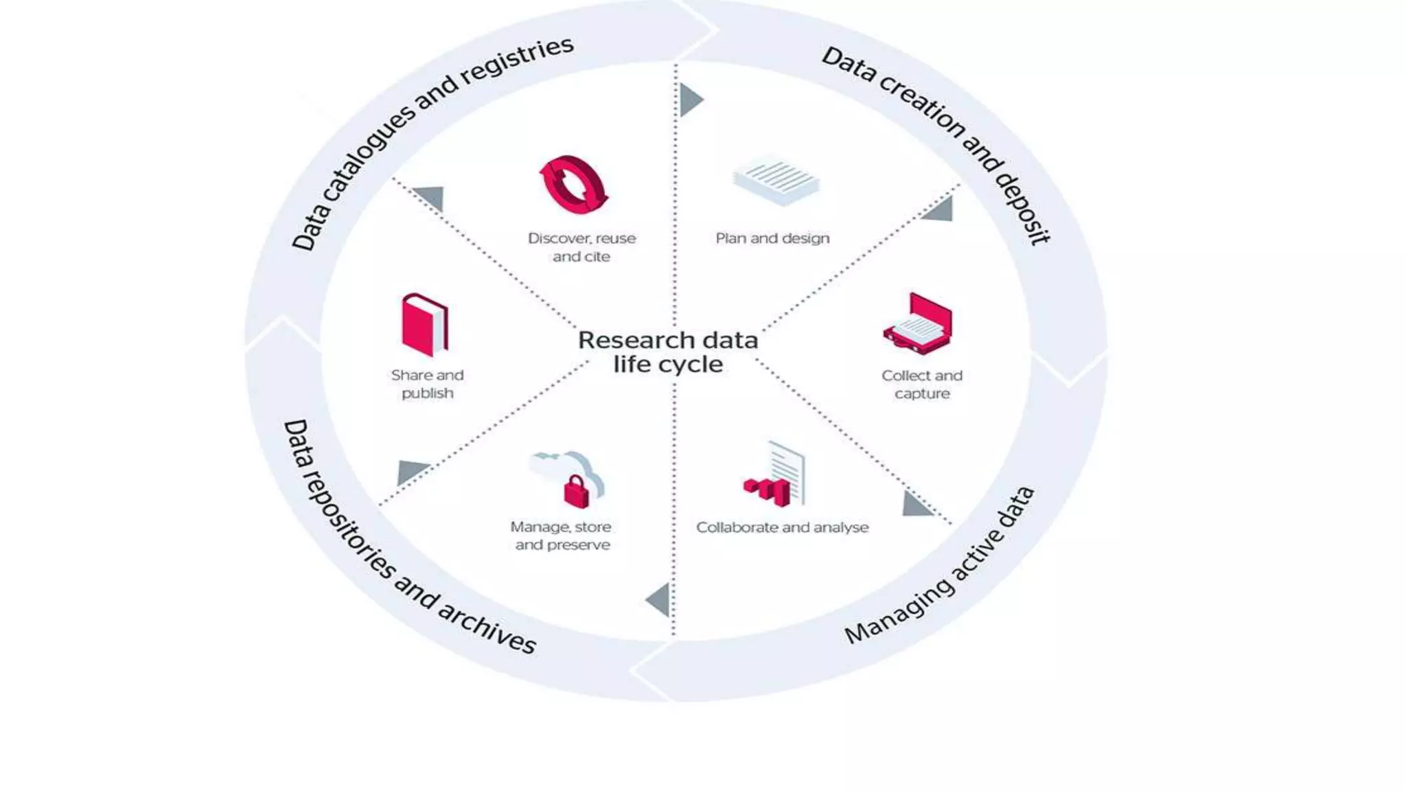 Data Management Plan.pptx