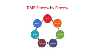 Data Management Plan.pptx