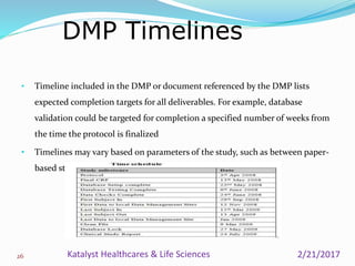 Clinical Data Management Plan_Katalyst HLS | PPTX