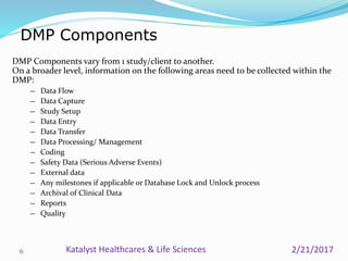 Clinical Data Management Plan_Katalyst HLS | PPTX