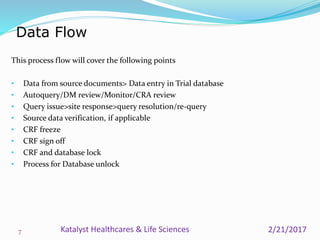 Clinical Data Management Plan_Katalyst HLS | PPTX