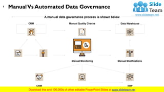 Data Management PowerPoint Presentation Slides | PDF