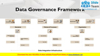 Data Management PowerPoint Presentation Slides | PDF