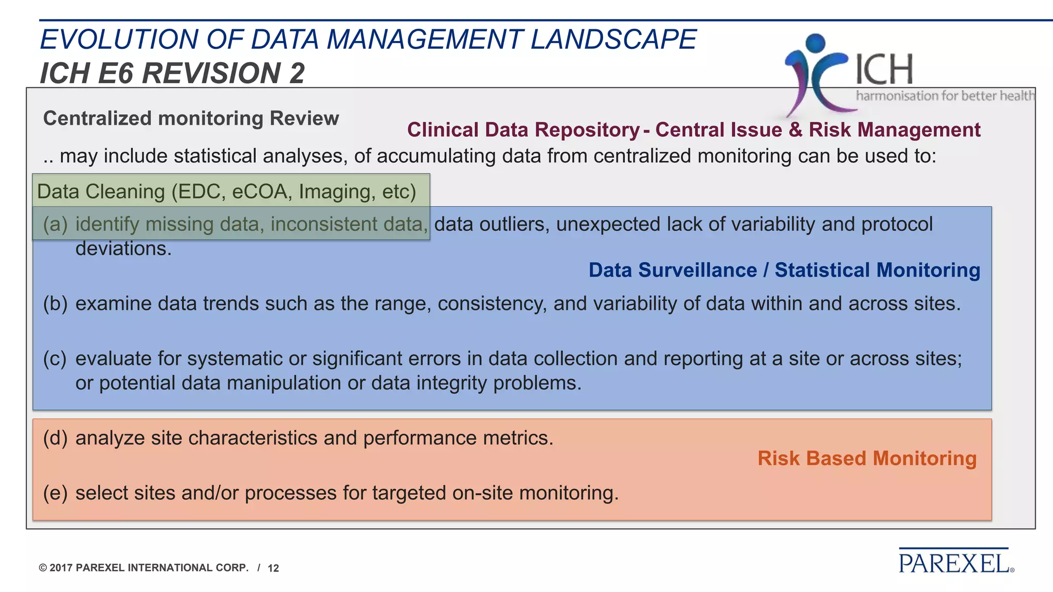 Data Management Roles, Process and Technologies In Risk Based Study Execution | PPTX | Databases ...