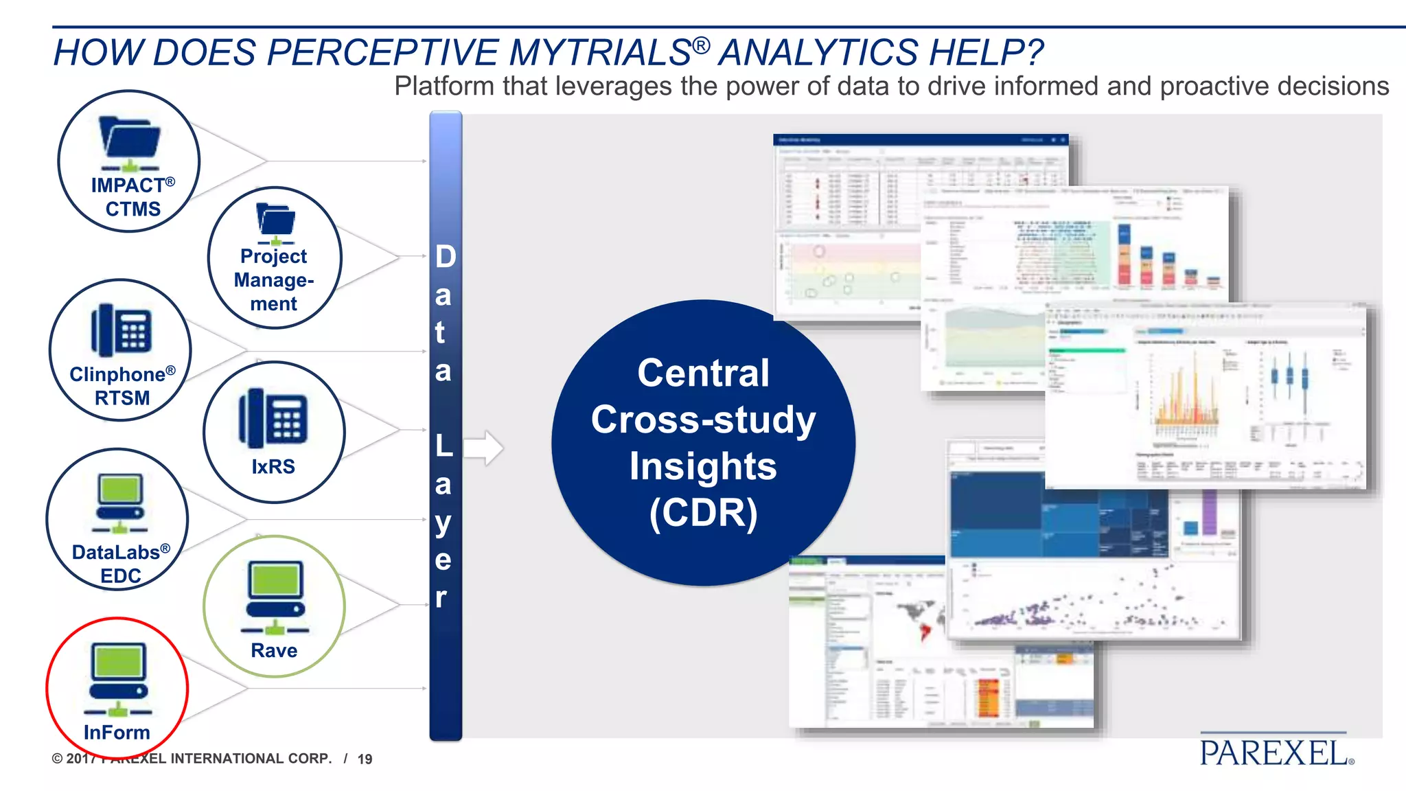 Data Management Roles, Process and Technologies In Risk Based Study ...