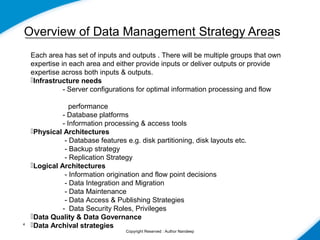 Data Management Strategy | PPT