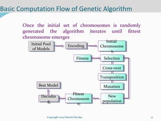 Data Modeling using Symbolic Regression | PPT